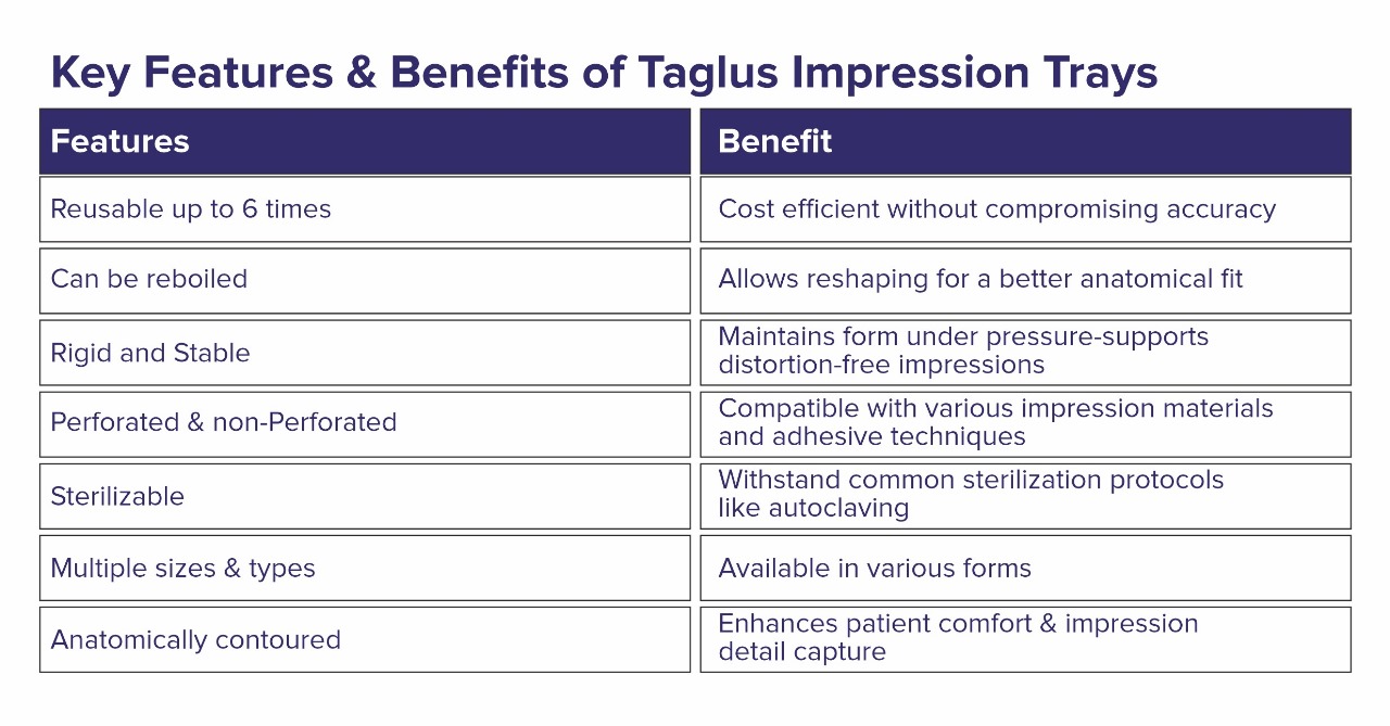 Impression Trays in Dentistry: Types, Uses & Taglus Solutions